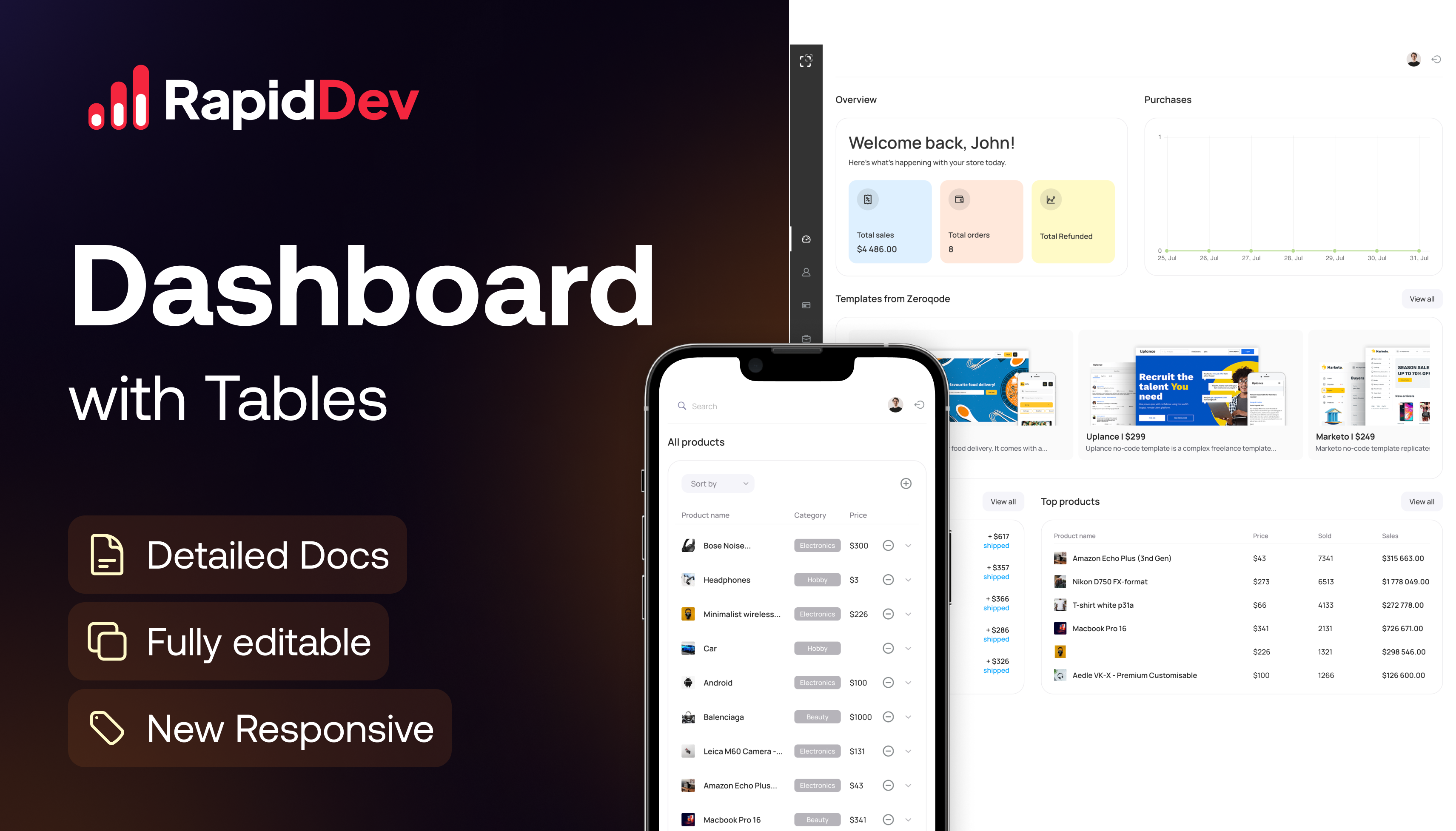 Codefree Dashboard Template Bubble